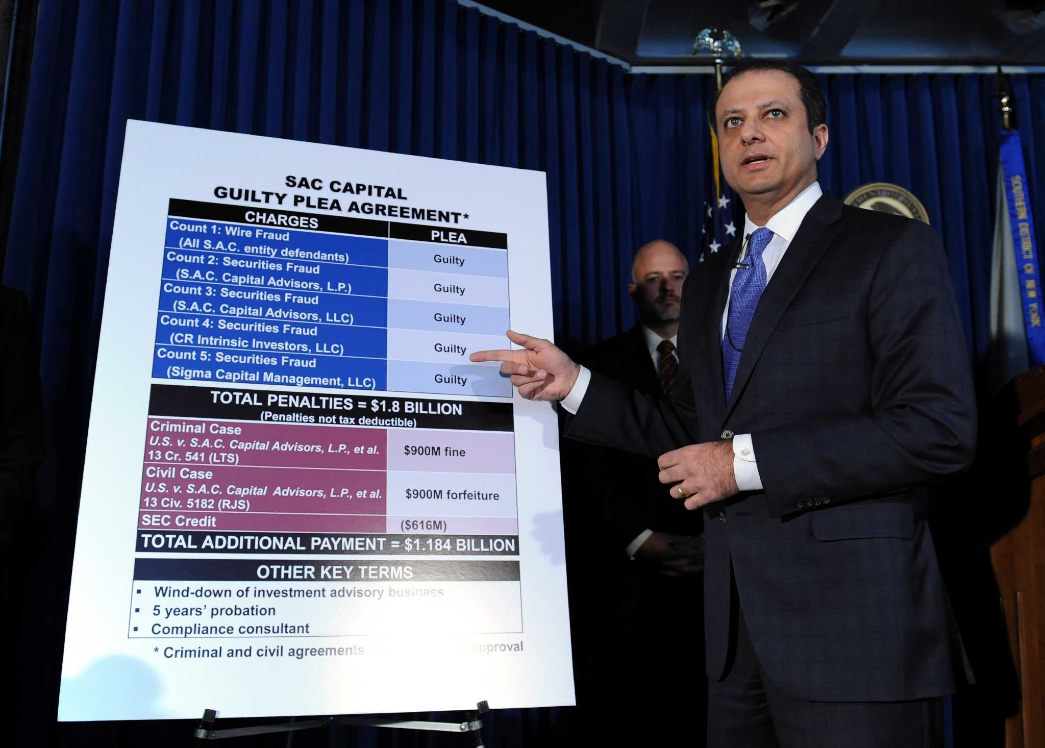 SAC Capital agrees to plead guilty to insider trading