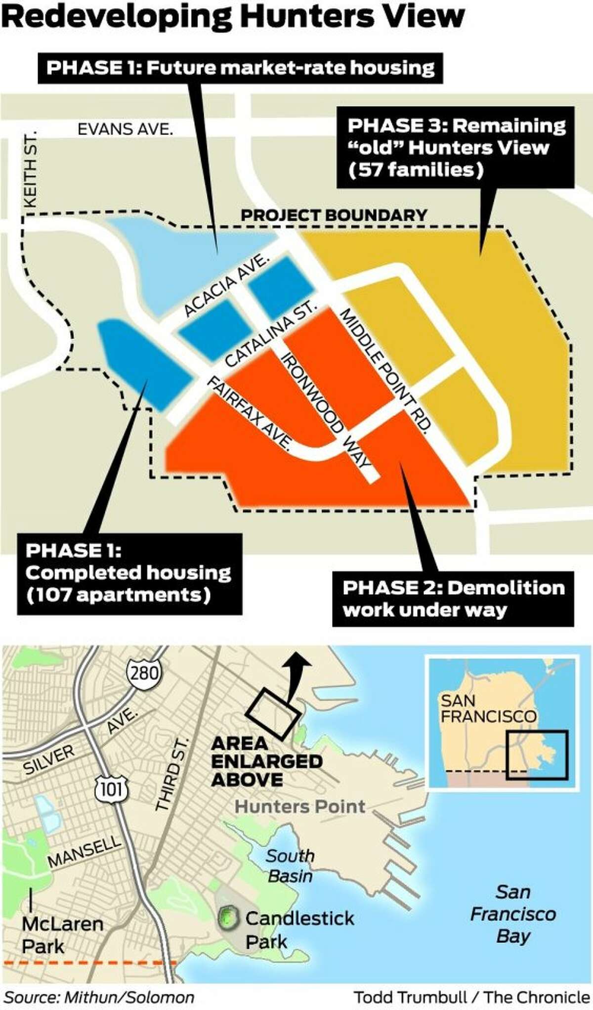 Hopeful designs in Hunters Point projects