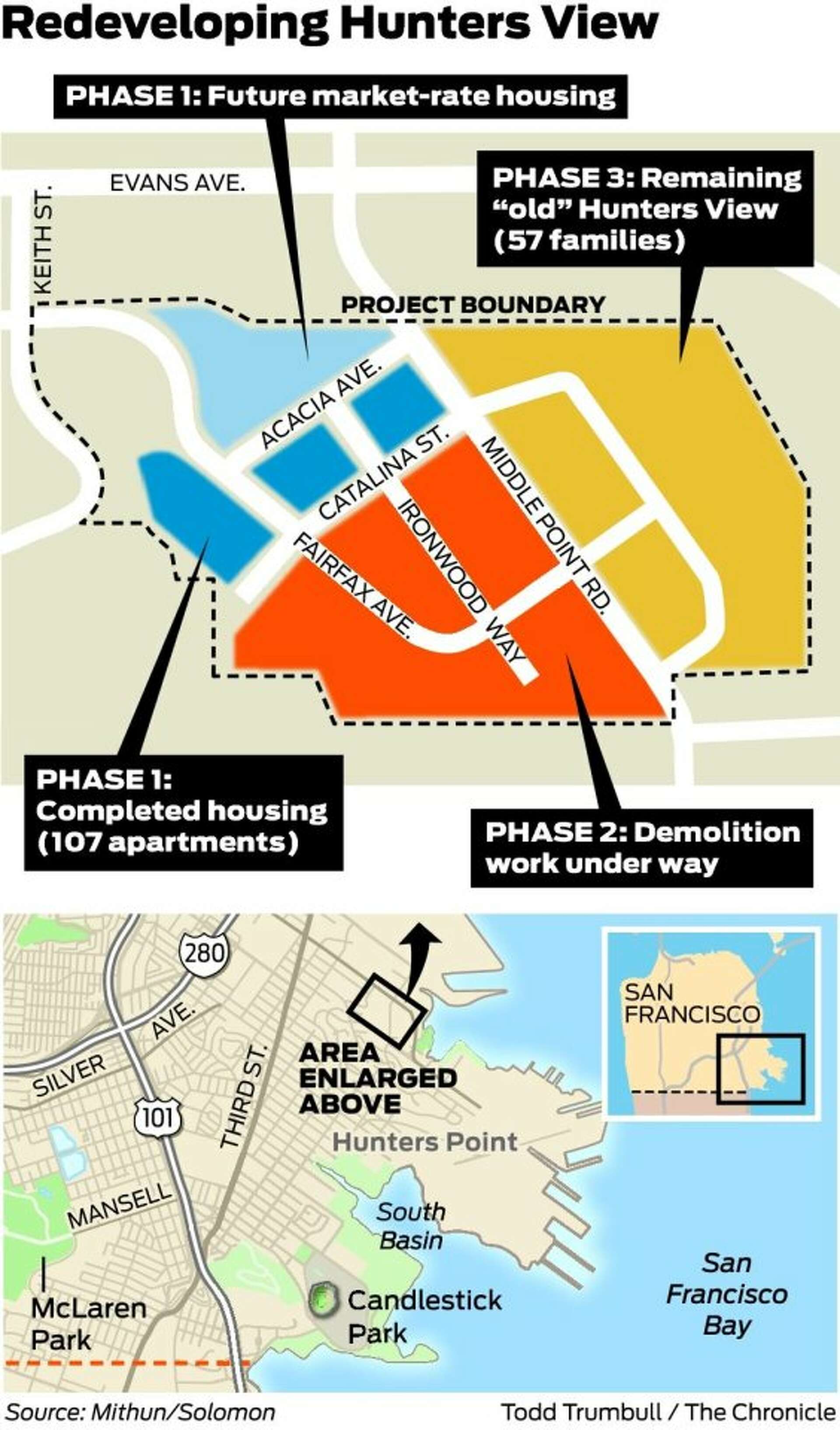 Hopeful designs in Hunters Point projects