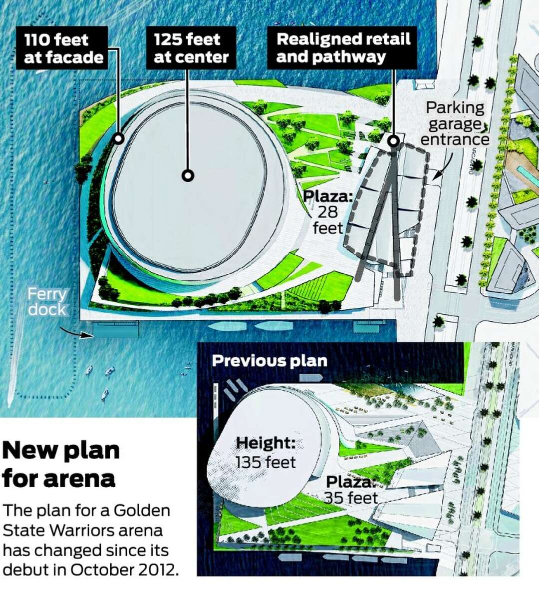 Warriors' S.F. arena plan shrinks again