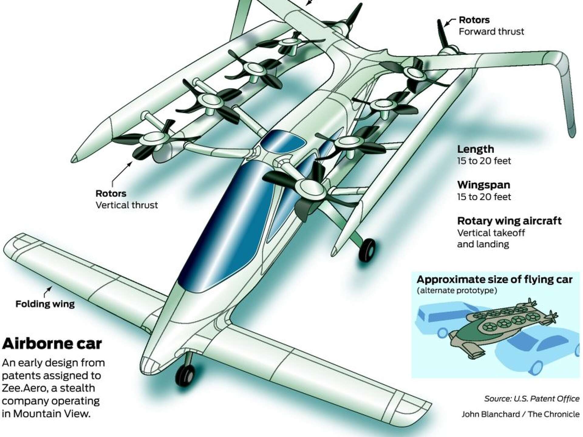 Could flying car get off the ground at last?