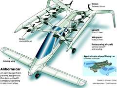 Could flying car get off the ground at last?