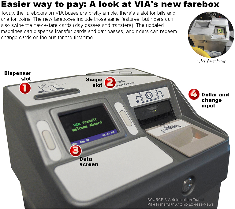 VIA rolling out new e-friendly fareboxes