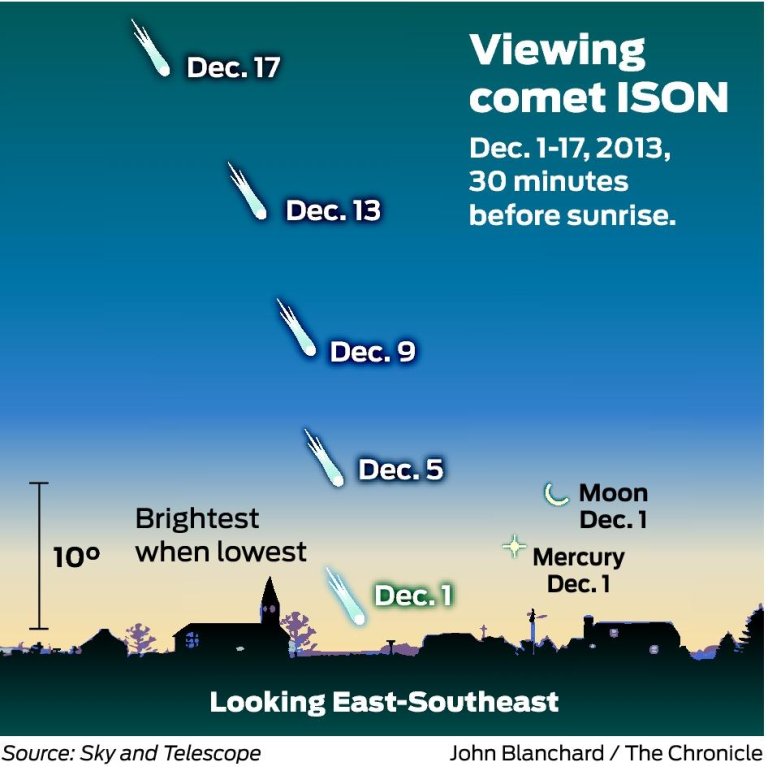Comet ISON on collision course with sun