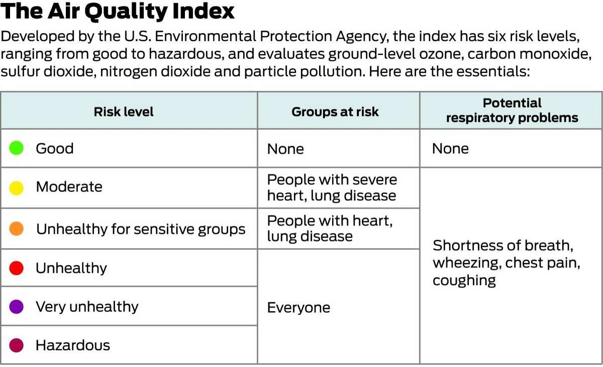 Understand the health risks of air pollution
