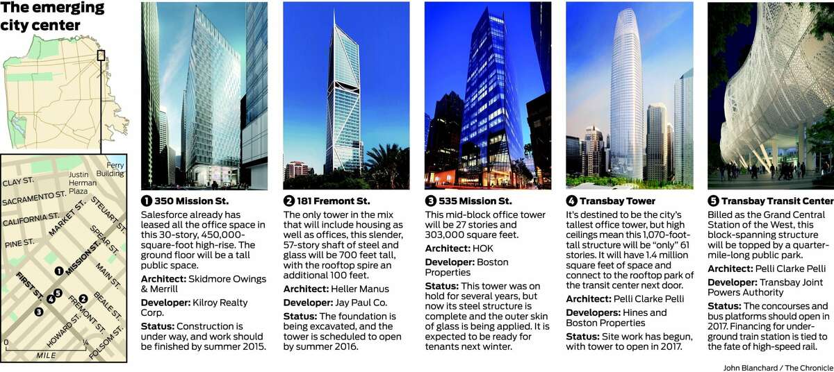 How the center of S.F.'s skyline will shift