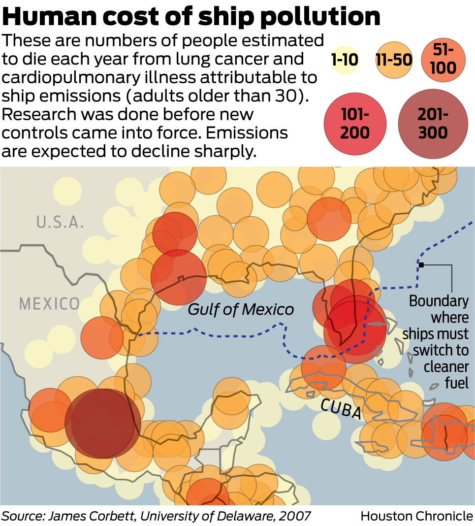 Pollution at Port of Houston