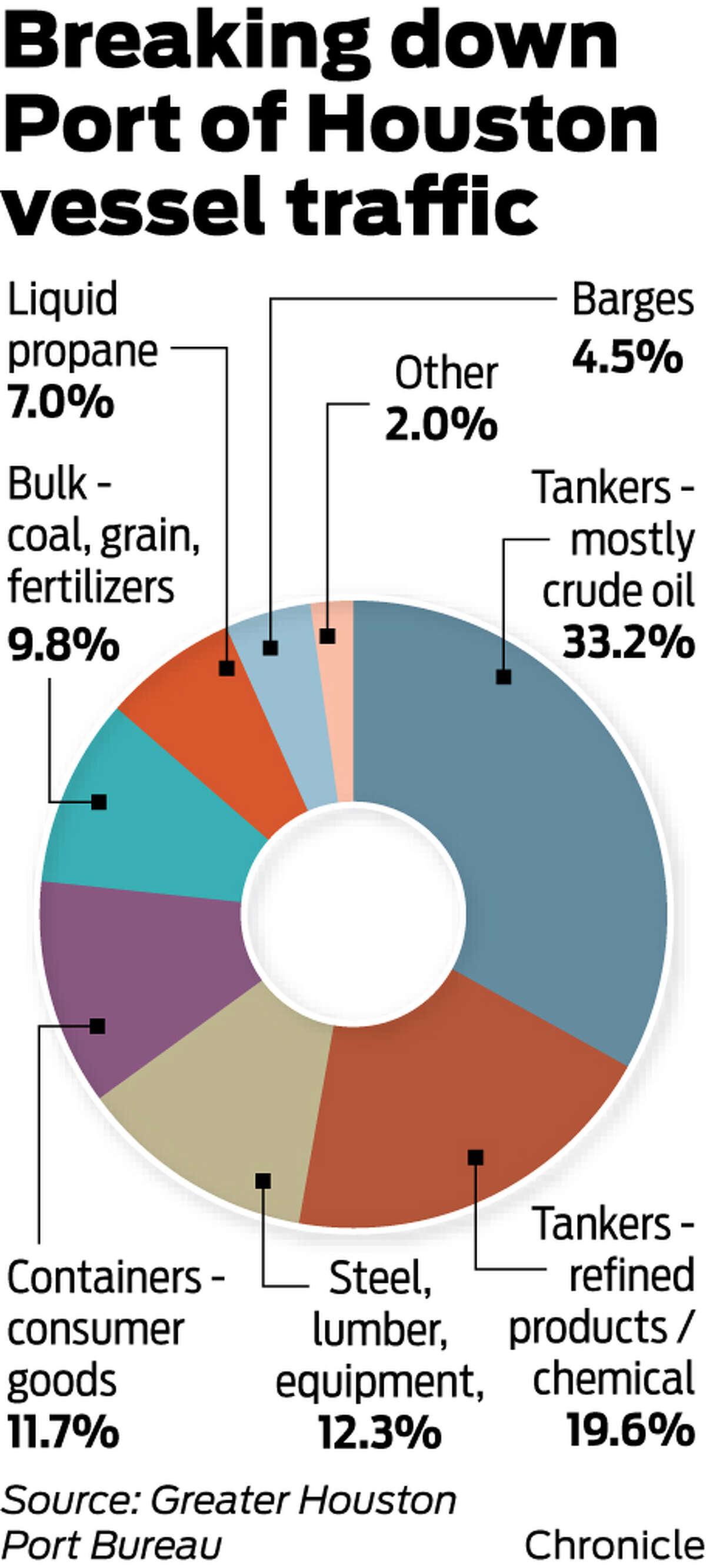 Pollution at Port of Houston