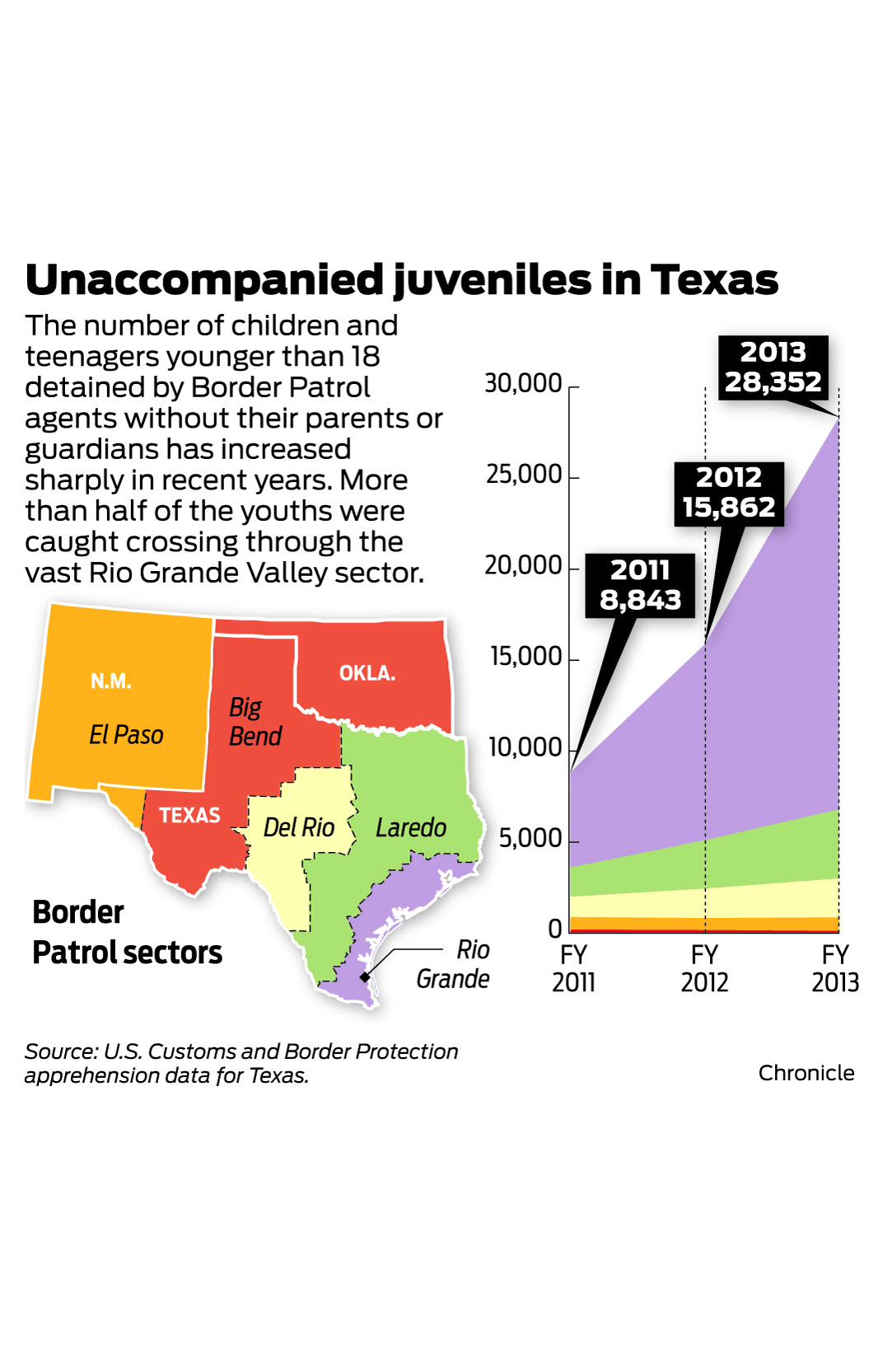 Child crisis growing along southern U.S. border