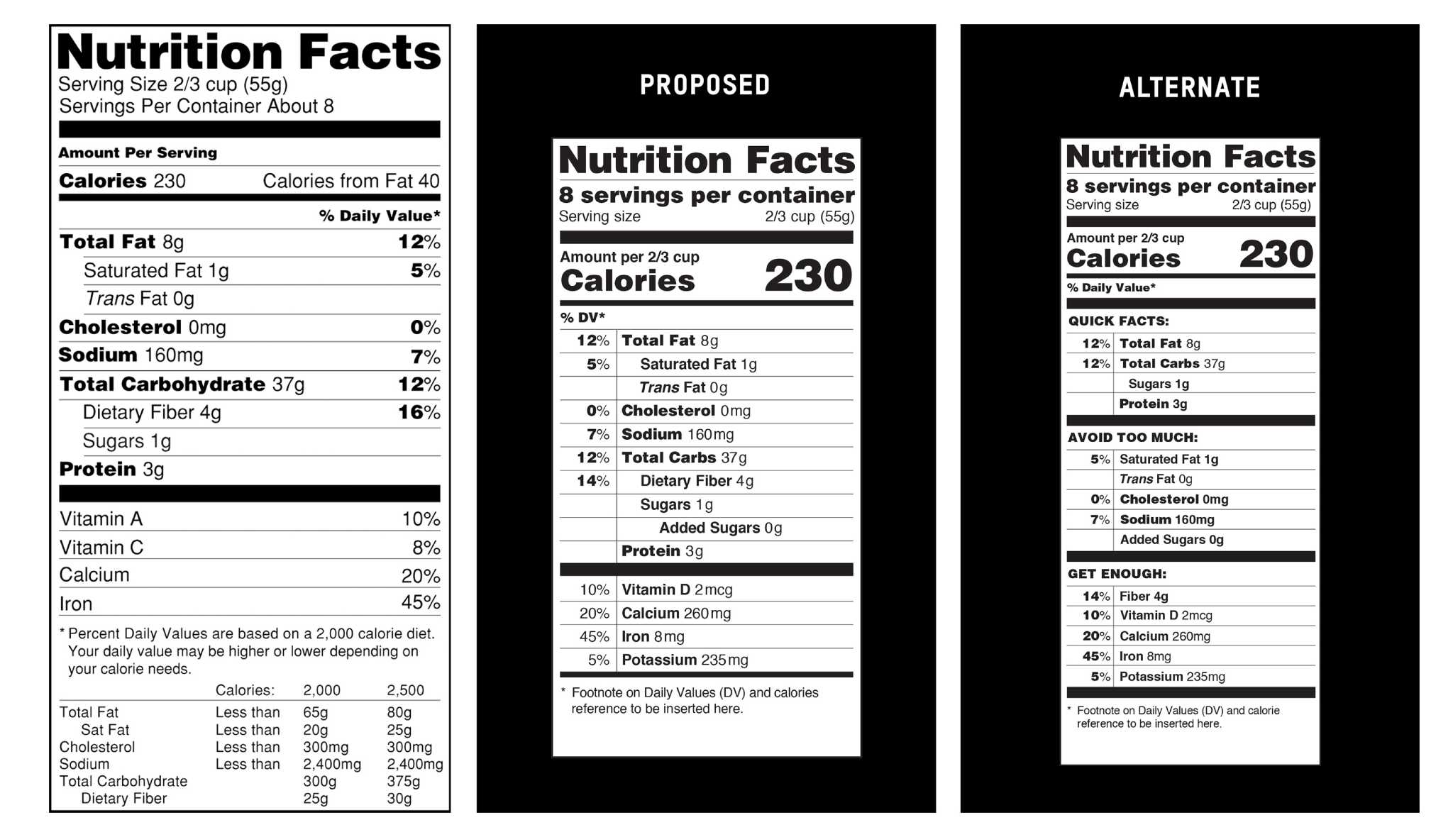 New food labels reflect eating habits