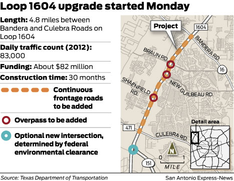 Upgrade coming to Loop 1604 from Bandera to Culebra