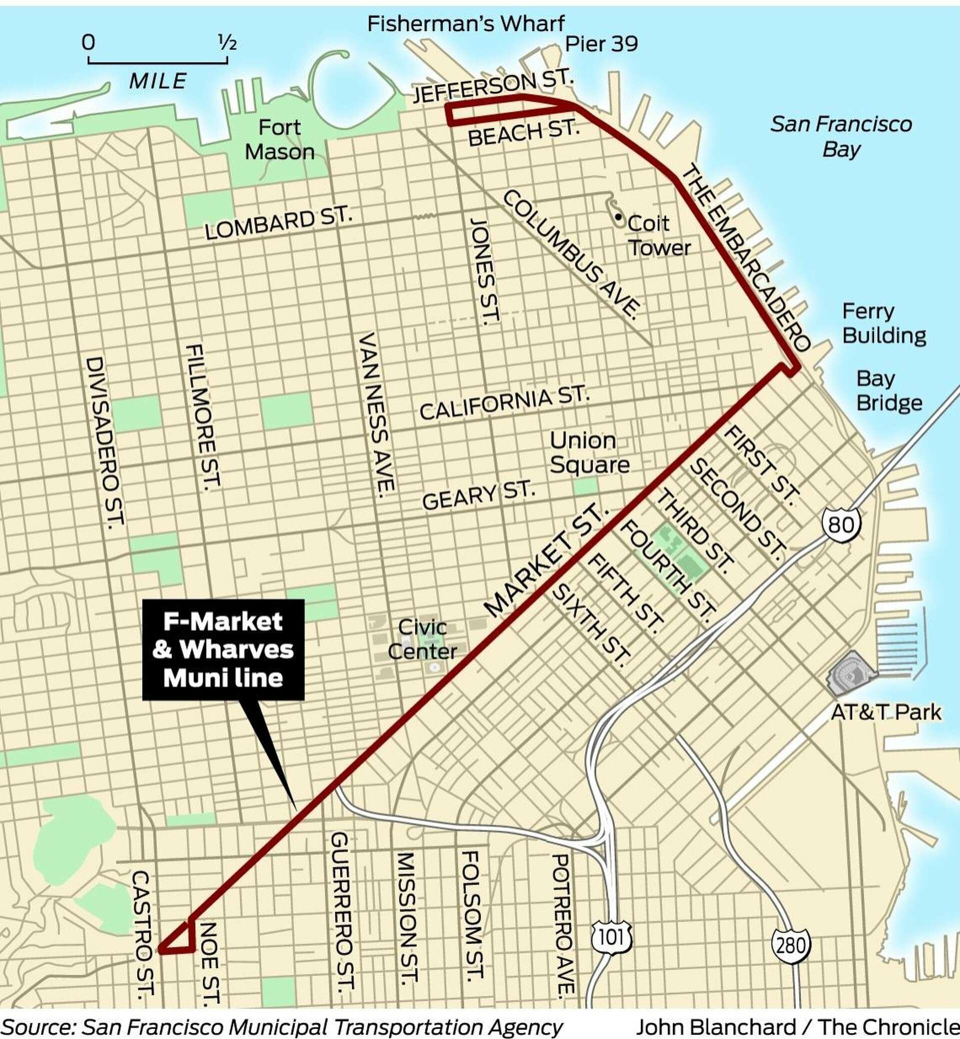 Plan would triple cost of riding S.F.'s historic streetcars