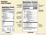 Changes in food labels in the works