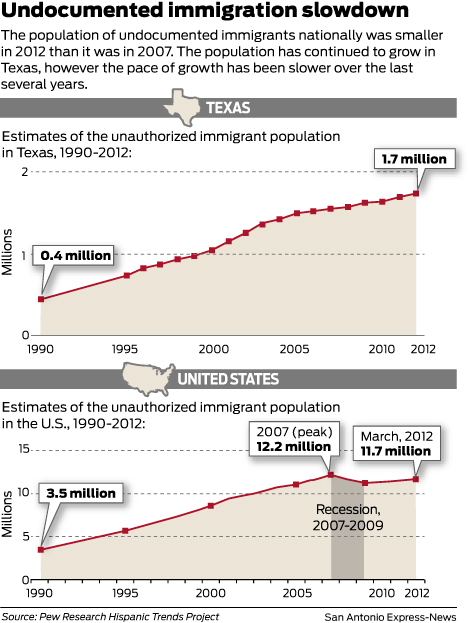 Texas GOP set for war over immigration plank