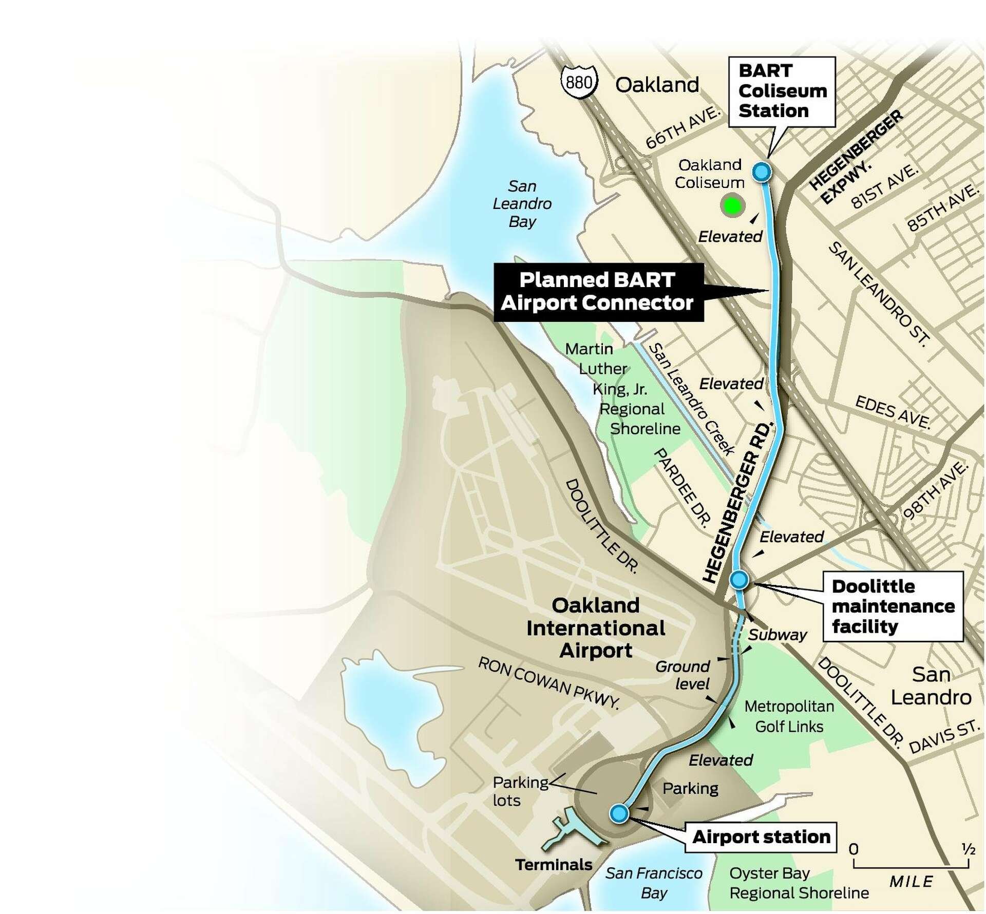 Sky-high cost of BART Oakland Airport link