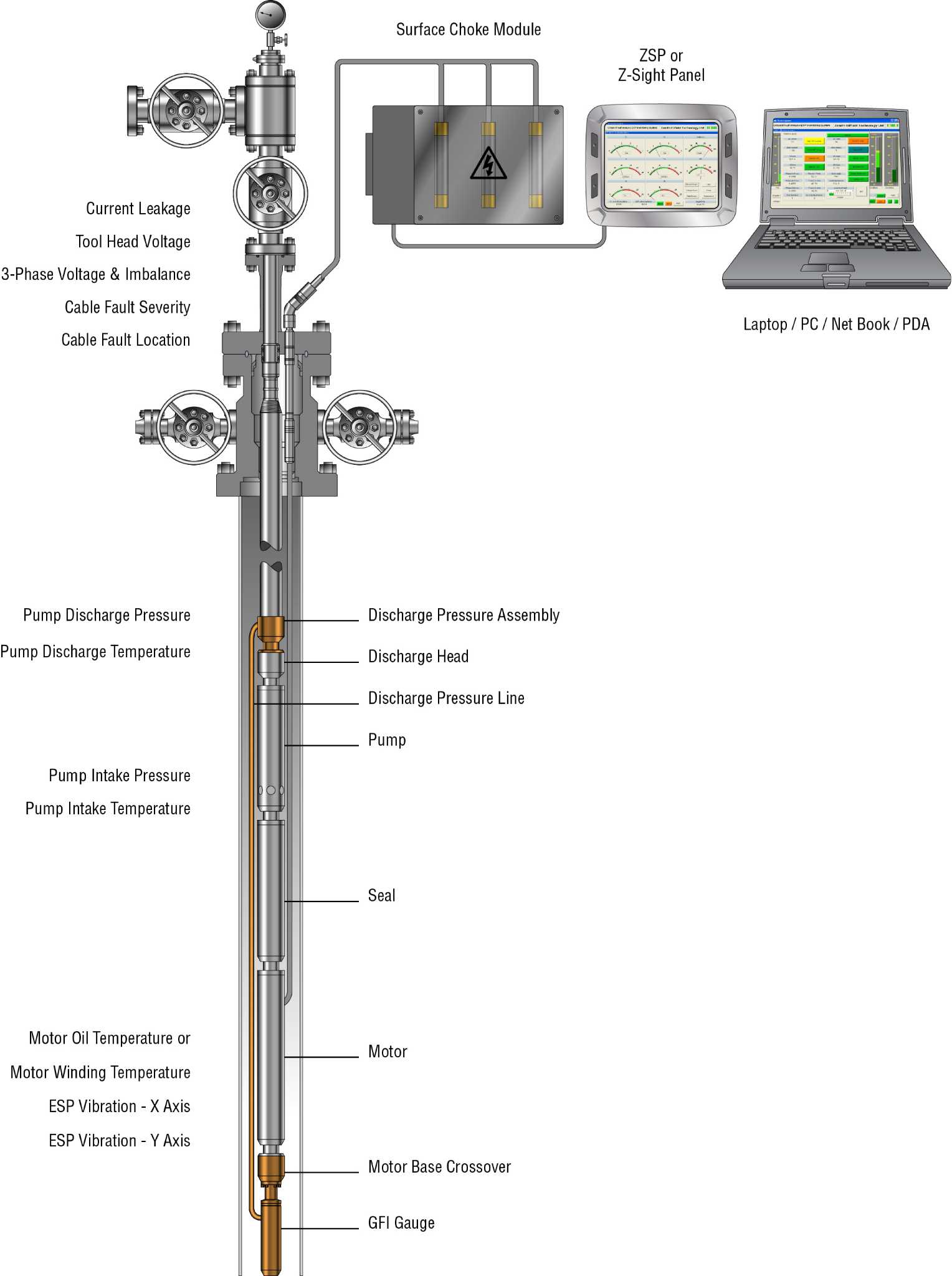 Monitoring system from GE helps keep the production going