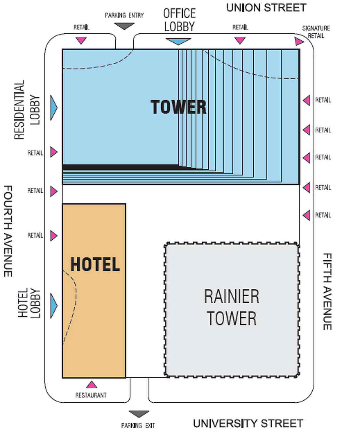 First concept shows dramatic tower plan for UW downtown site