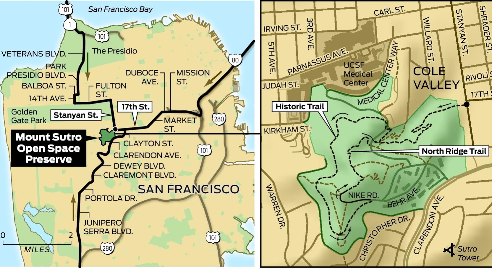 Mount Sutro: Wilderness in the city