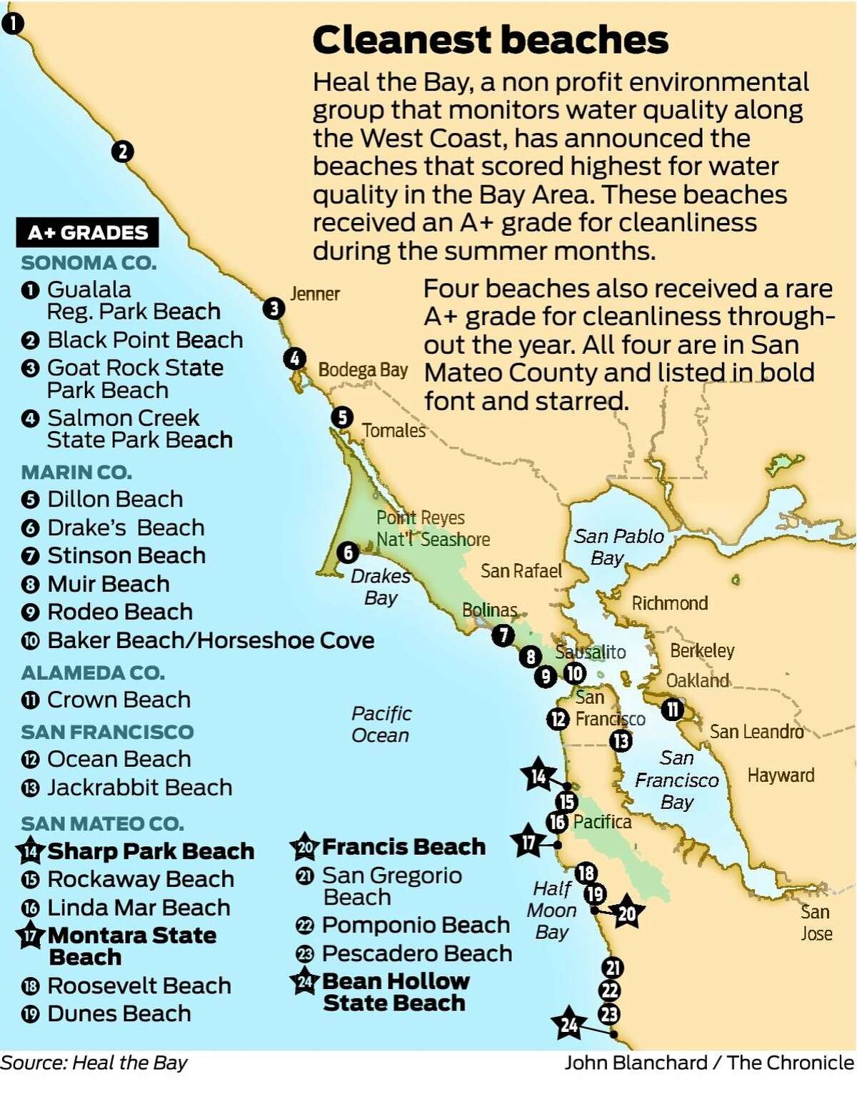 The coast is clear: Water good at most Bay Area beaches