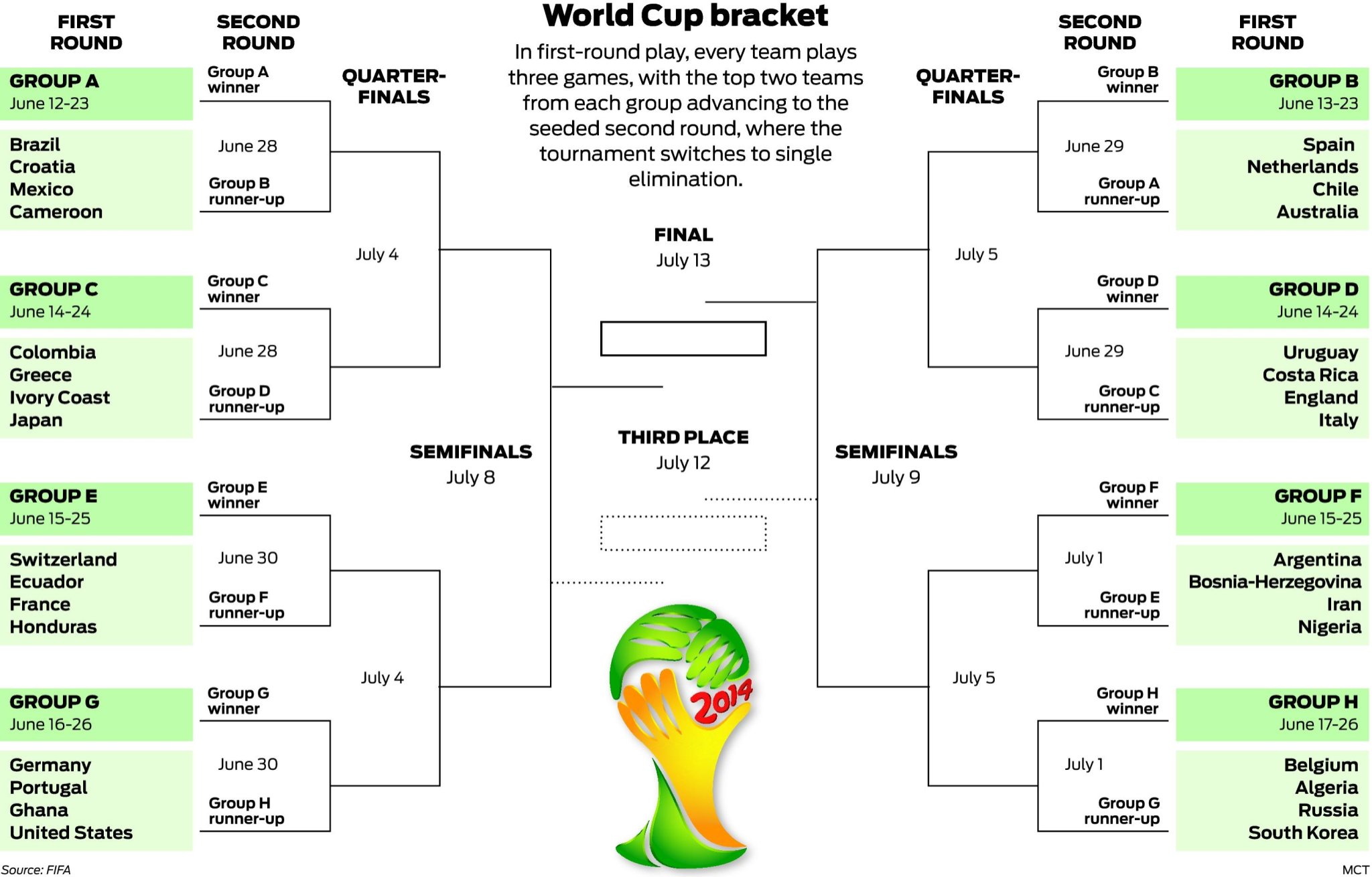 Alan Black's World Cup team-by-team breakdown