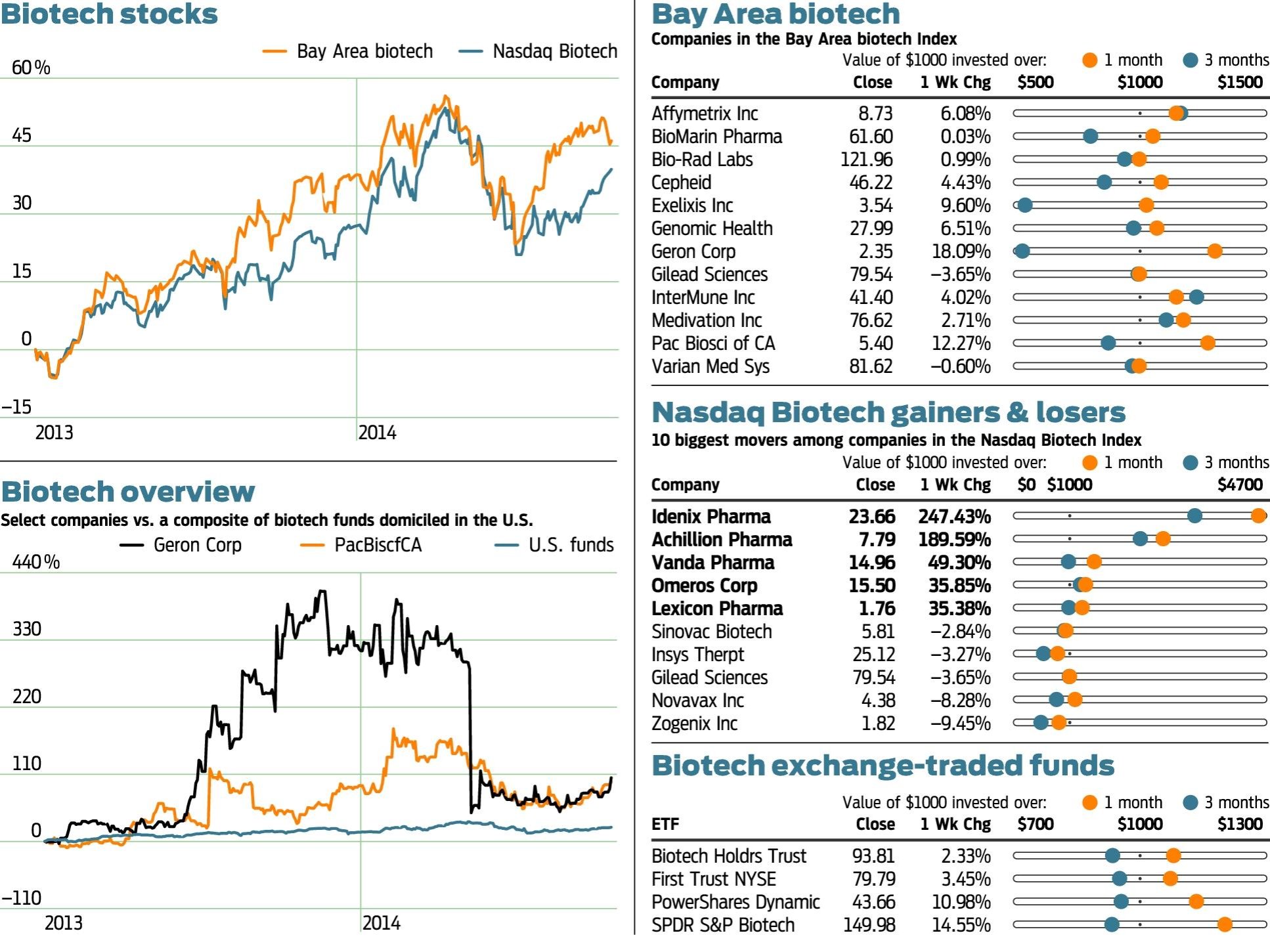 Merck bets big on Idenix drug for hepatitis C