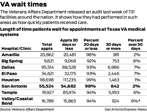 Long wait times at VA are a sign of the times