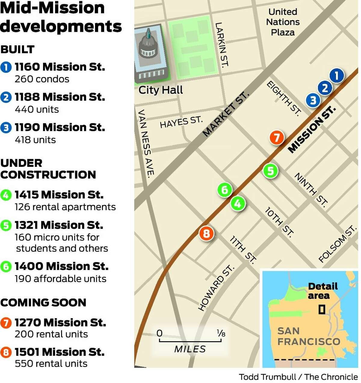 How S.F.'s Mid-Mission district is transforming