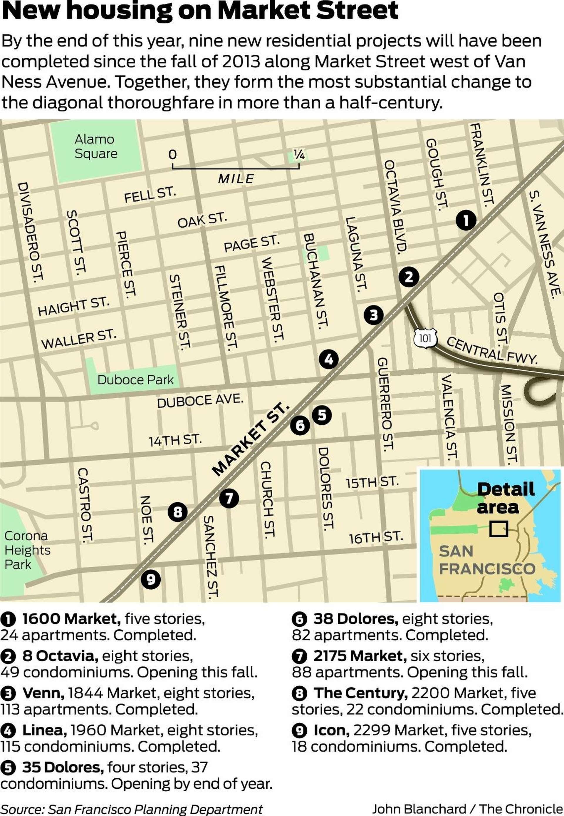 New housing pushes Market Street partway toward proud potential