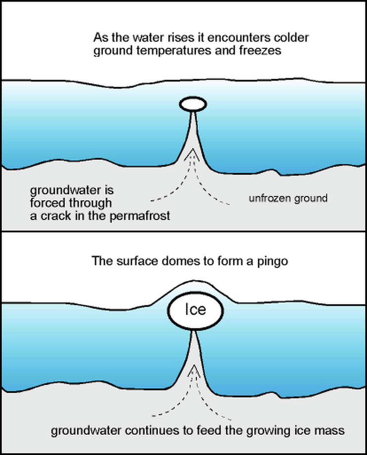 Exploding craters, gateway to underworld: What's not to like about ...