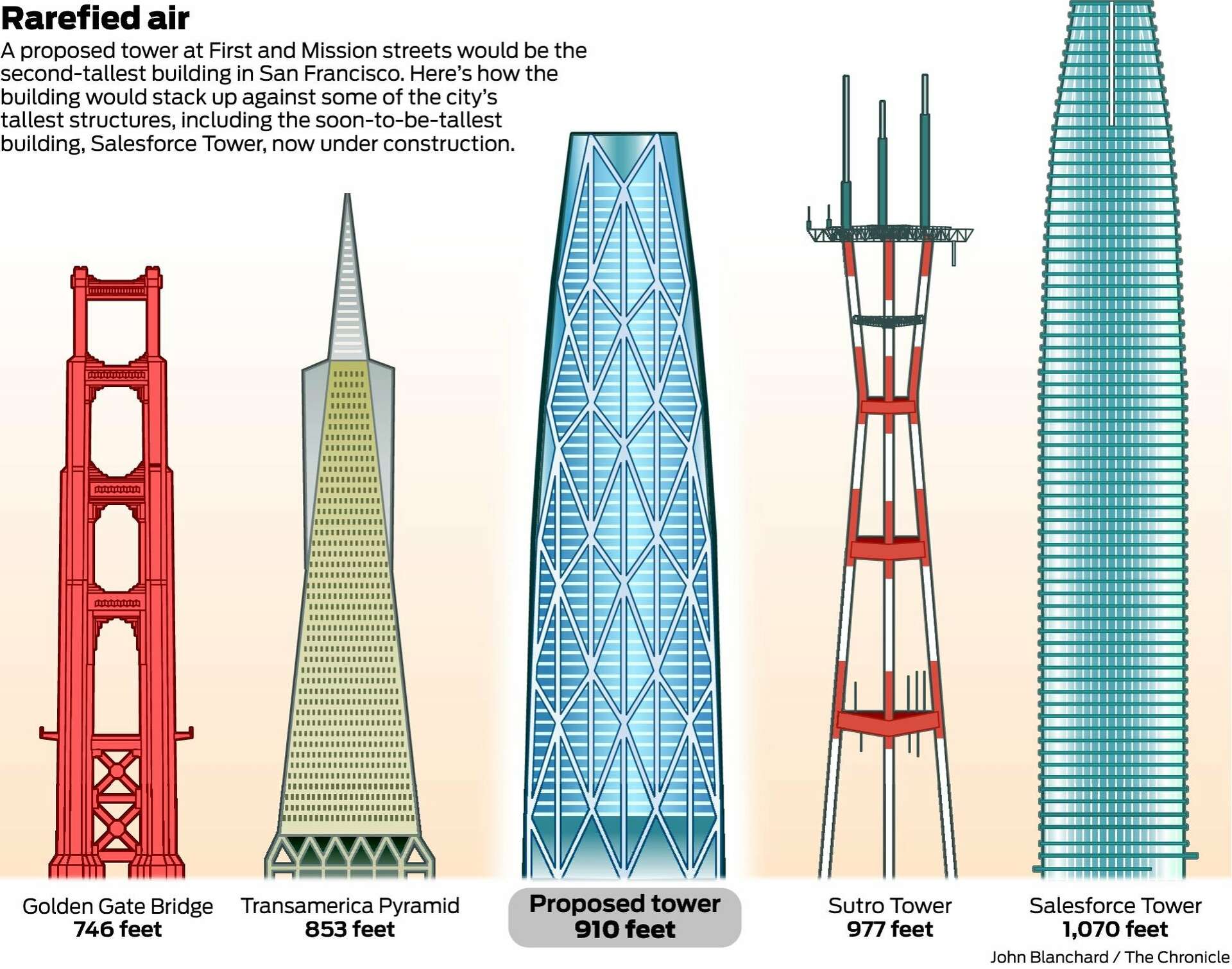 A gasp-inducing plan for S.F. skyline, from the ground up