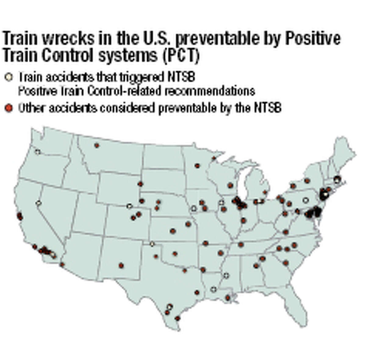 Safety went off the rails