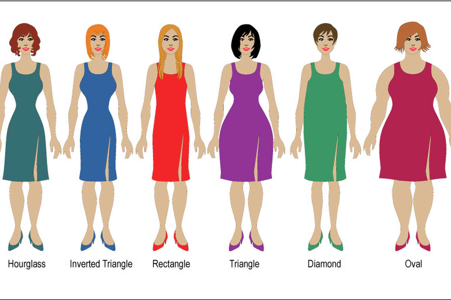 How to dress for your body type