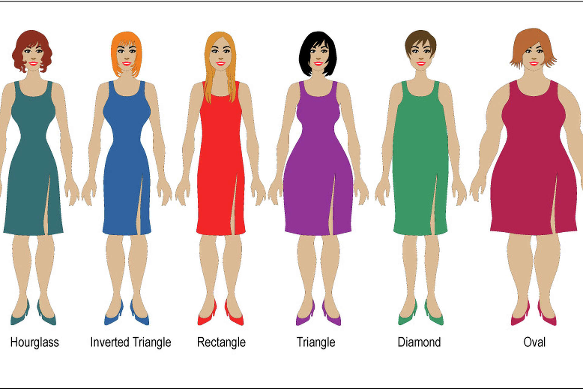 How to dress for your body type