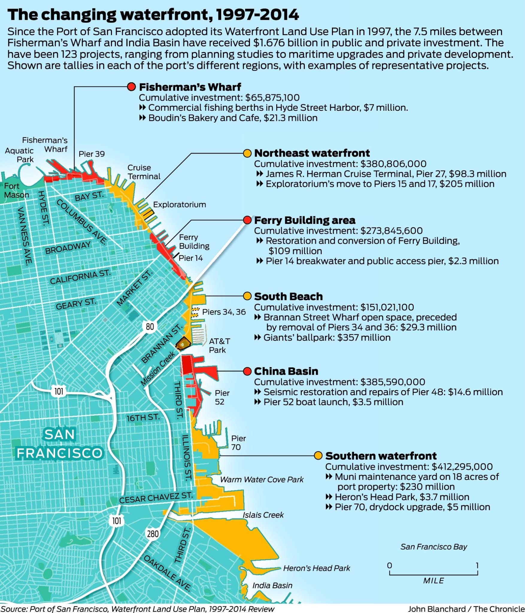 Port: Time for a new view of the S.F. waterfront's future