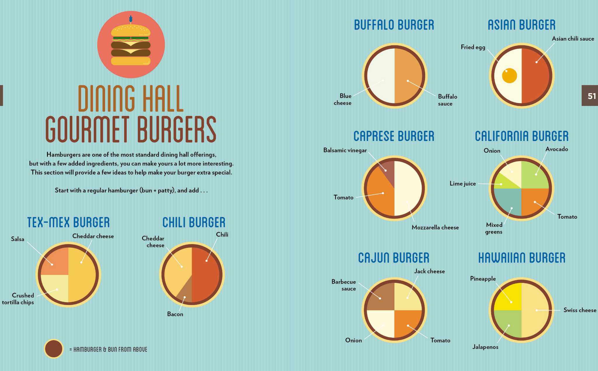 'Ultimate Dining Hall Hacks' for freshmen