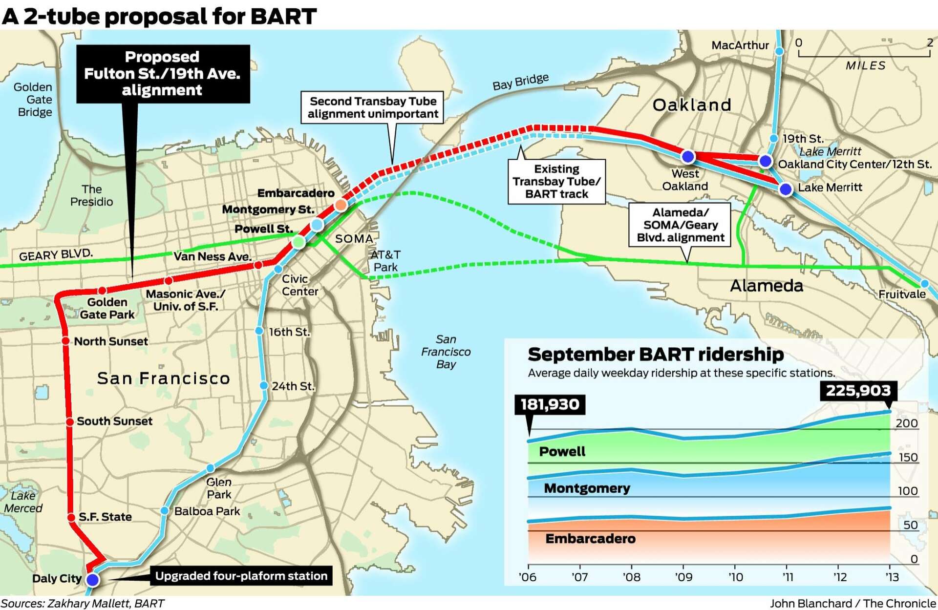 2nd Transbay Tube needed to help keep BART on track