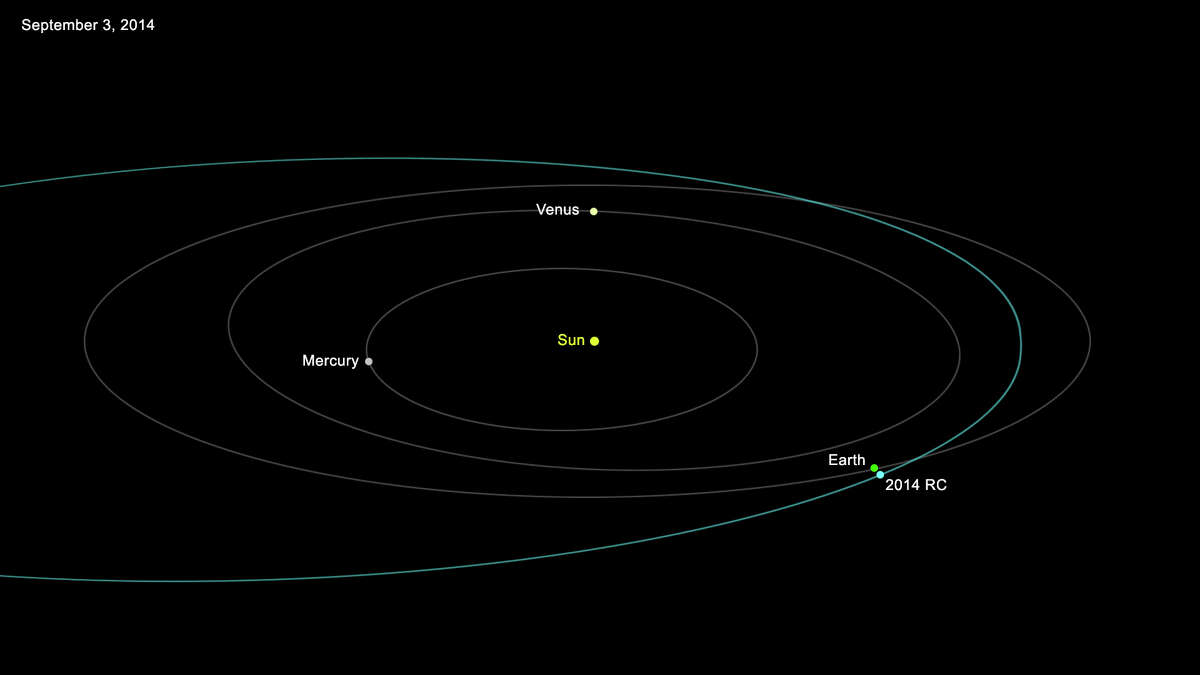 Close call with asteroid over weekend illustrates risk