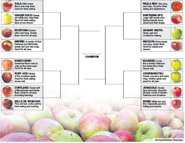 Time to show core values