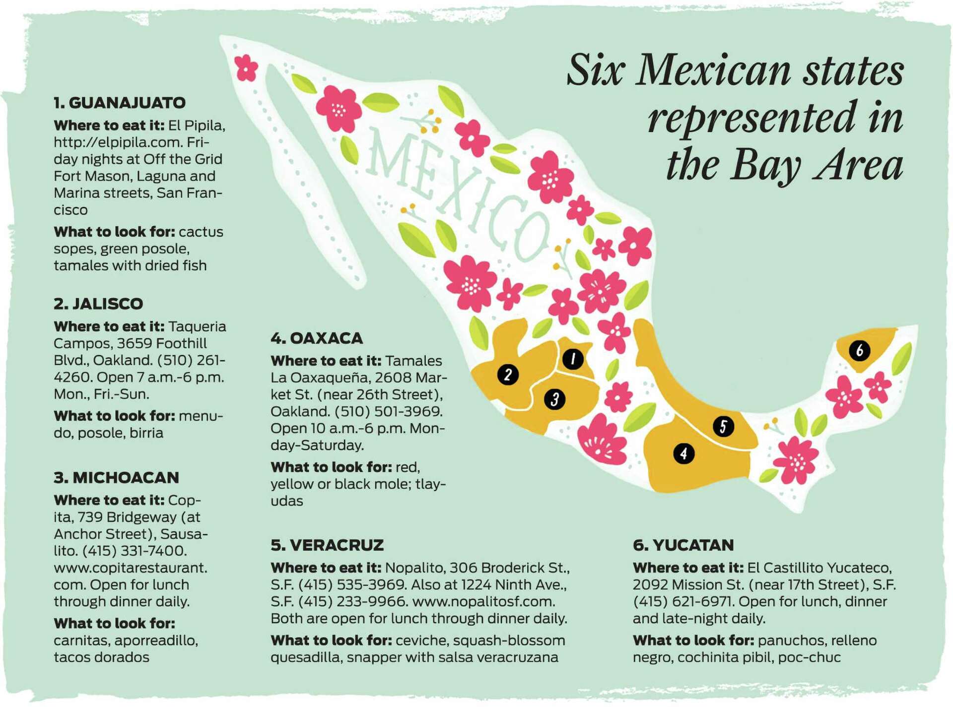 Where to eat the Mexican food of Guanajuato, Oaxaca and Yucatan