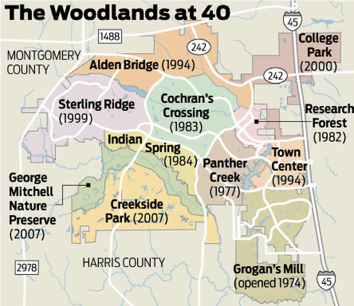 The Woodlands faces a crossroads at 40