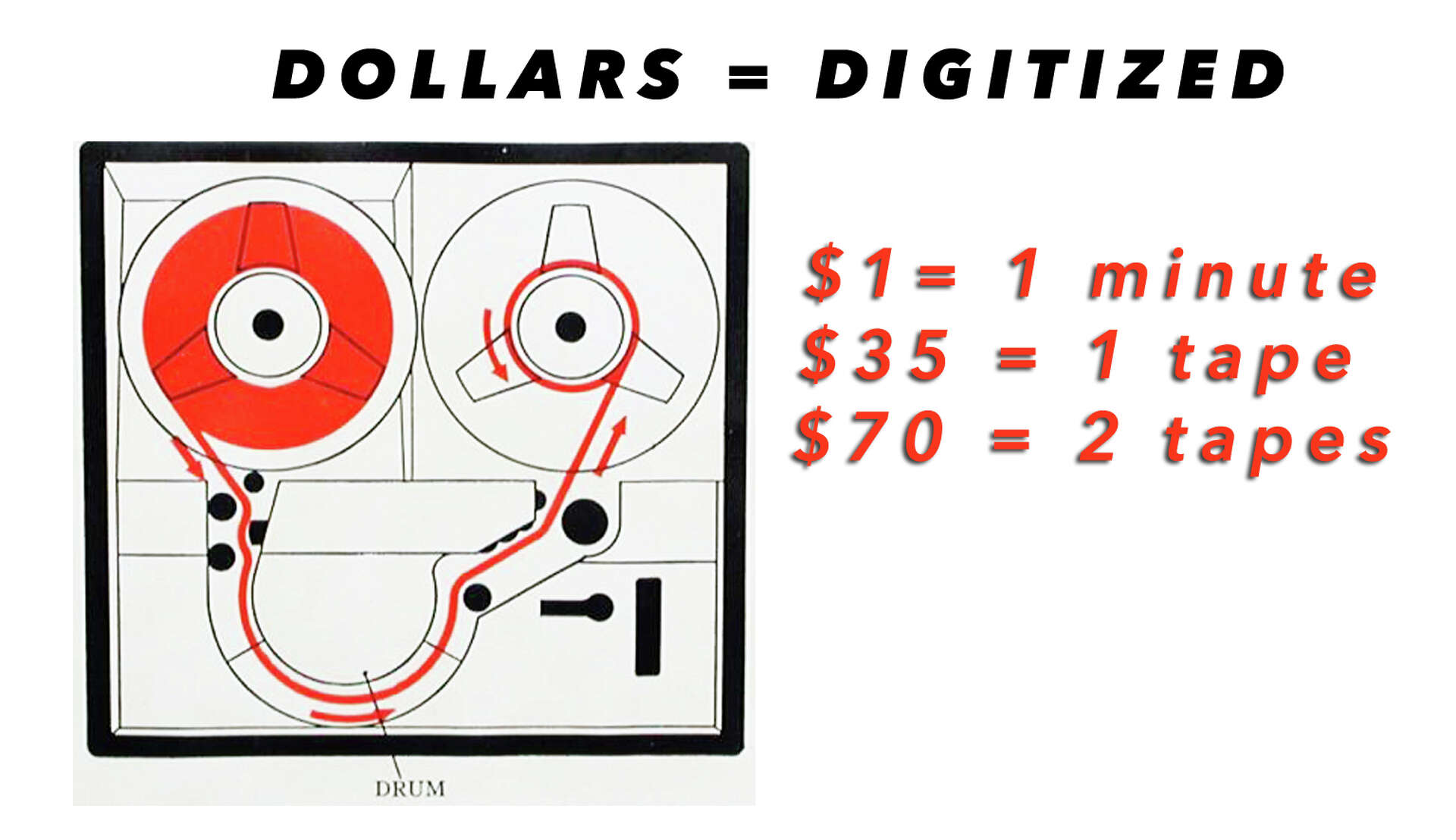 Pieces of Houston radio history could come to life with the help of a ...