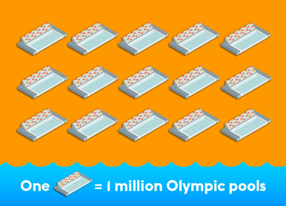 Visualizing the Drought