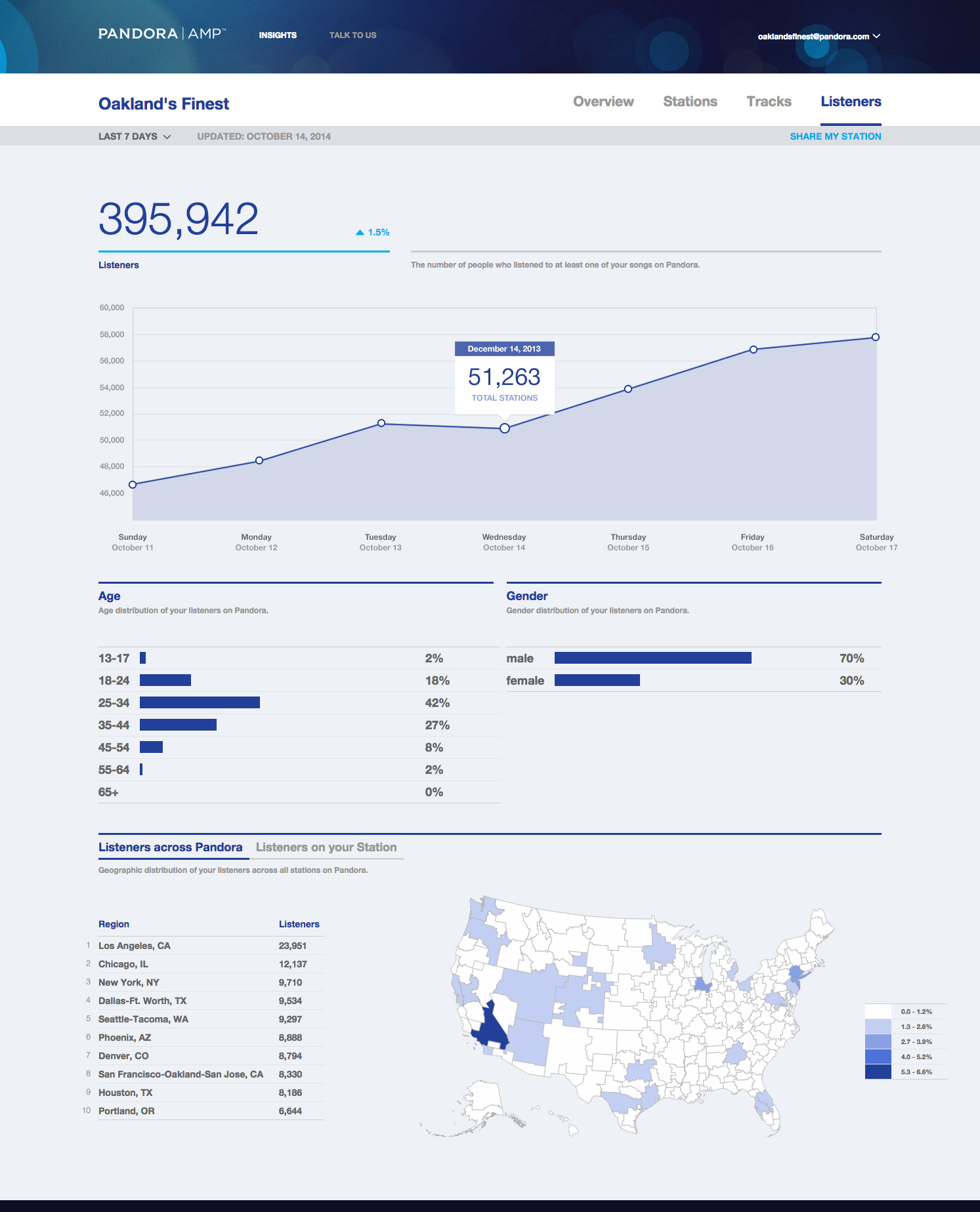 Pandora tries to woo musicians with data, not royalties