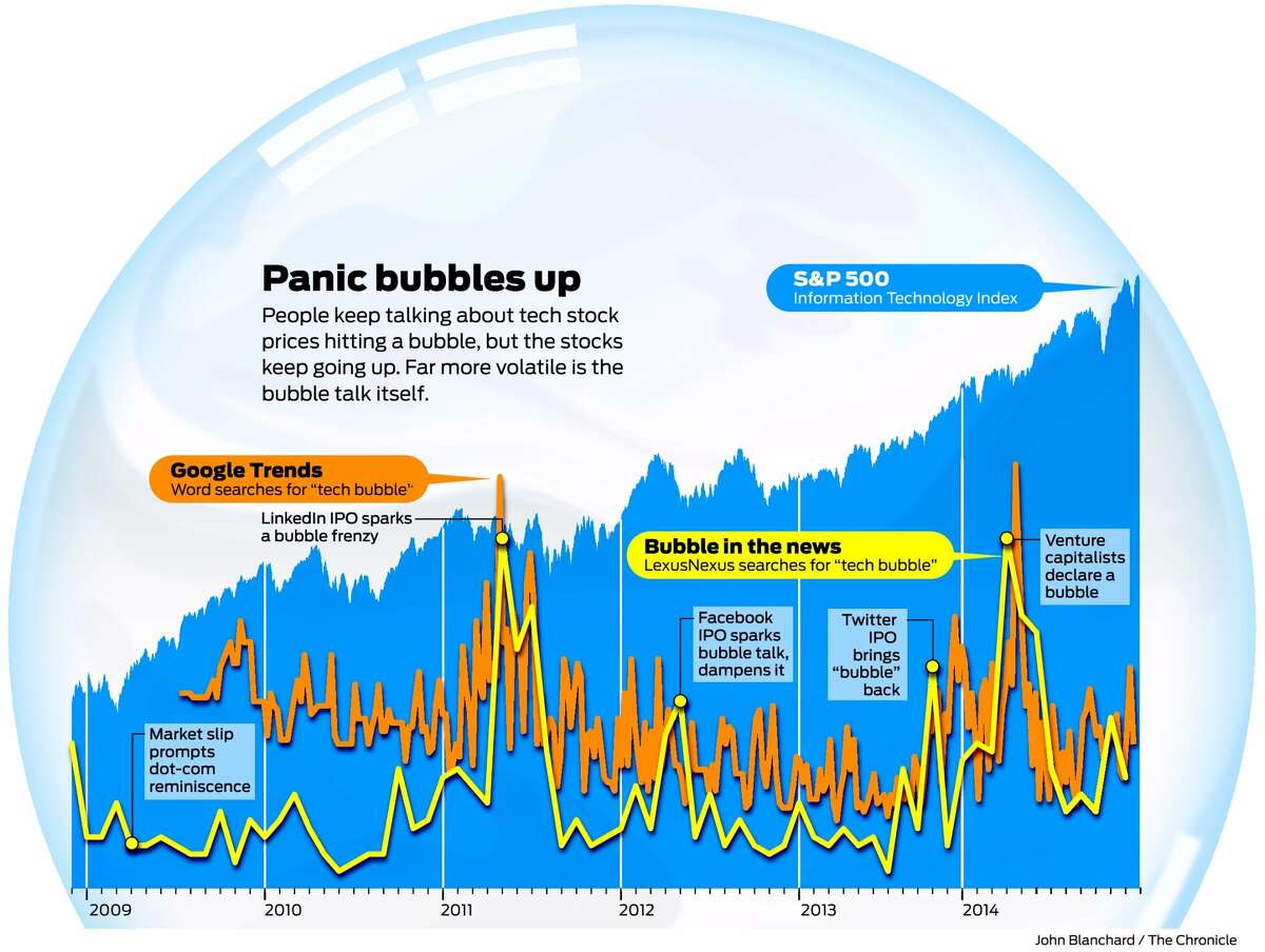 Sometimes talk of a tech bubble is mostly babble