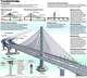 Bay Bridge’s troubles: How a landmark became a debacle