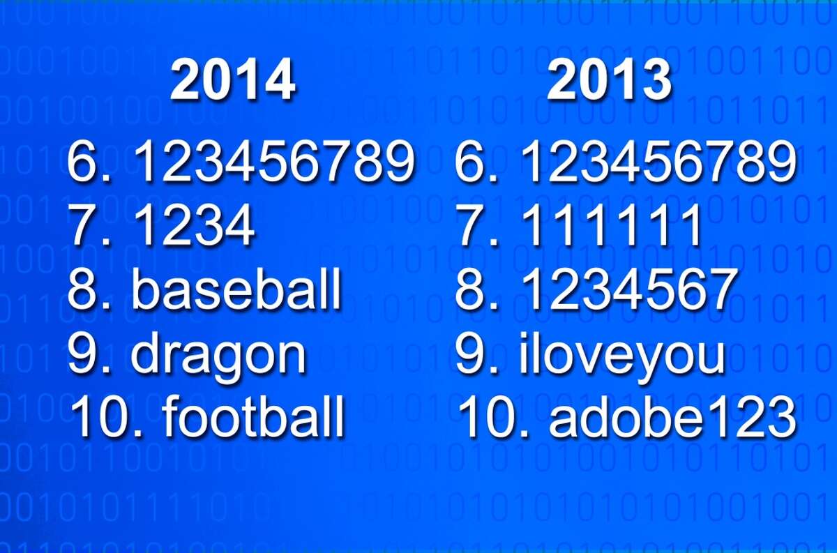 Good passwords to use list - botskool
