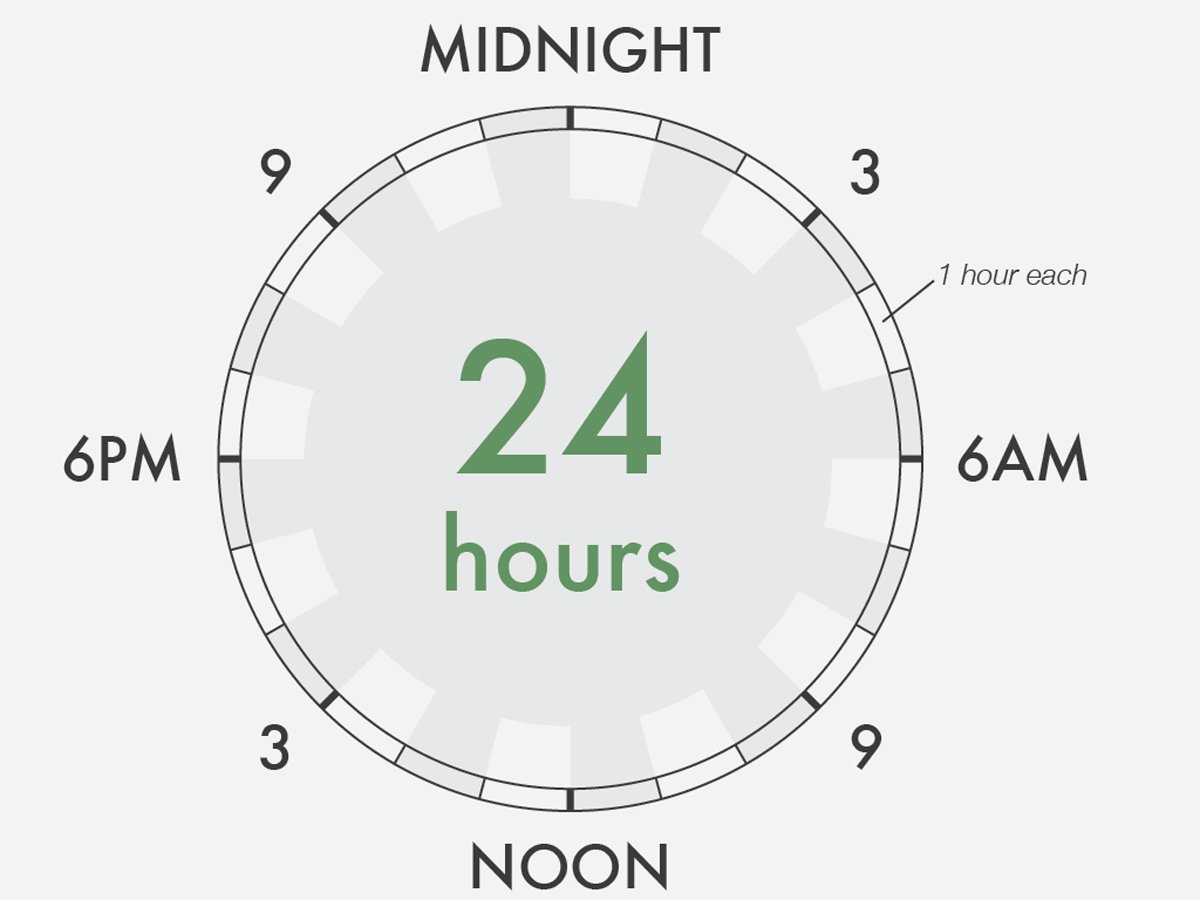 Daily routines of geniuses