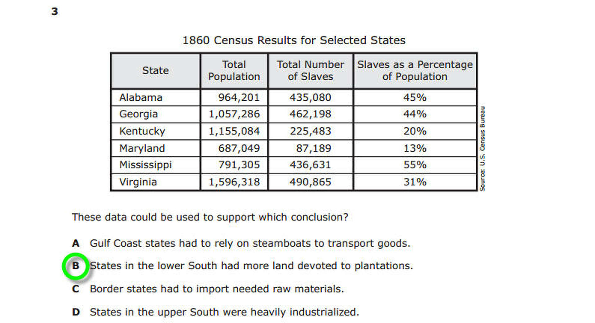 Could you answer these STAAR social studies questions correctly?