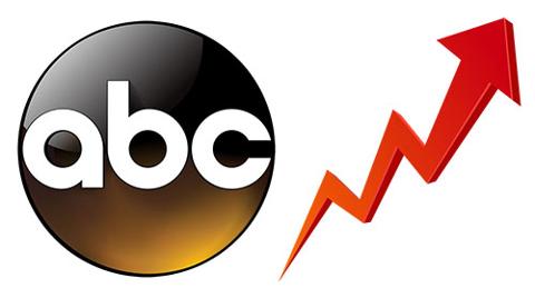 ABC Ratings Achievement the First in 20 Years