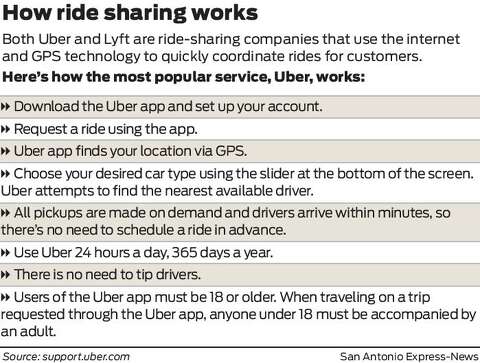 Uber spending big to push its case around the country
